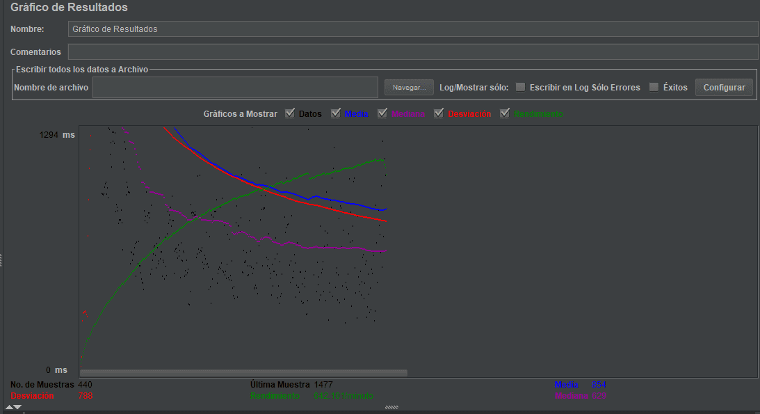 Realizando pruebas básicas de estrés con JMeter - Asfo Development