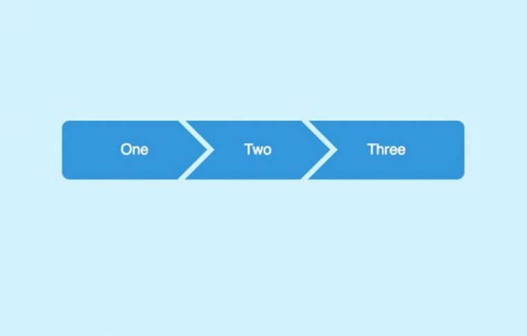 Creando un componente de breadcrumbs (migas de pan) en Angular - Asfo ...